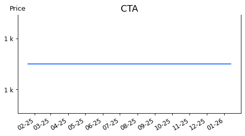 CTA: CTCP Vinavico | Tổng quan | 24HMoney