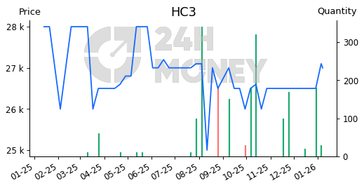 HC3: Phân tích kỹ thuật | 24HMoney