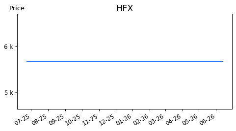 HFX: Kế hoạch kinh doanh | 24HMoney