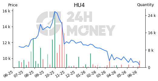 HU4: Phân tích kỹ thuật | 24HMoney