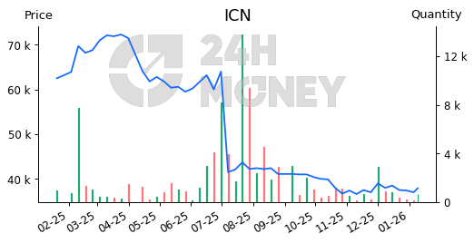 ICN: Kế hoạch kinh doanh | 24HMoney