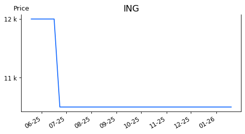 ING: Kế hoạch kinh doanh | 24HMoney