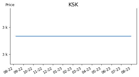 KSK: Tin tức và sự kiện cập nhật mới nhất | 24HMoney