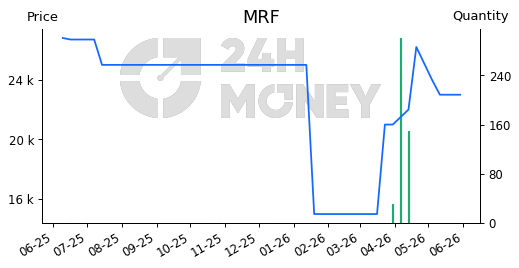 MRF: CTCP Merufa | Tổng quan | 24HMoney