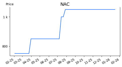 NAC: Phân tích kỹ thuật | 24HMoney