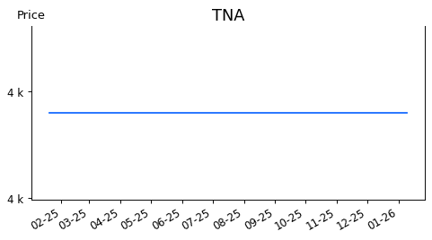 TNA: CTCP Thương Mại Xuất Nhập Khẩu Thiên Nam | Tổng quan | 24HMoney