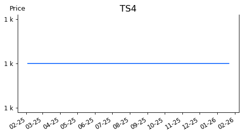TS4: Phân tích kỹ thuật | 24HMoney