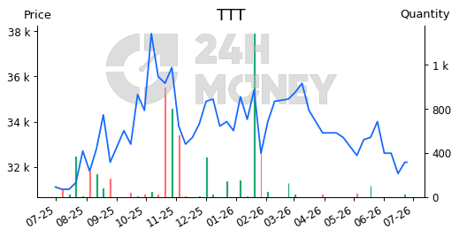 TTT: Kế hoạch kinh doanh | 24HMoney