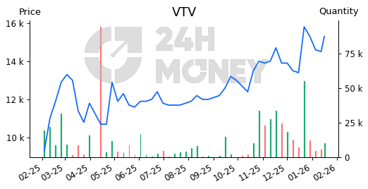 VTV: Kế hoạch kinh doanh | 24HMoney